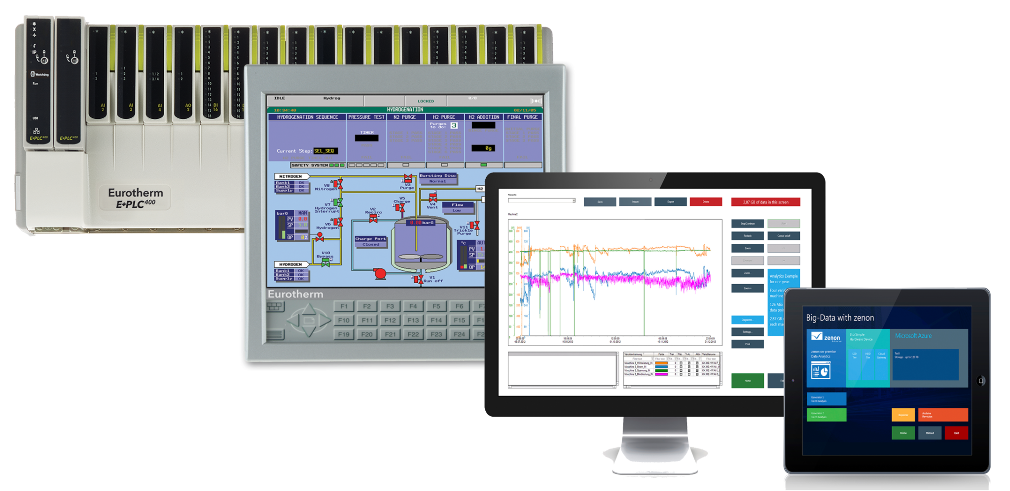 Data Reviewer software - PICS nv